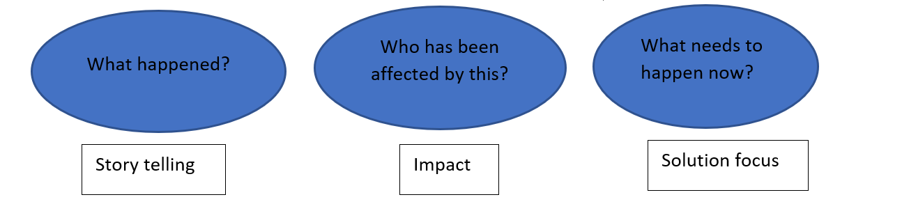 Restorative practice, a guide to using relational practices in ...