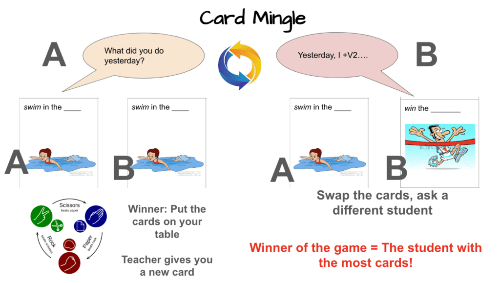 Fun ESL Activities - Impact Teaching