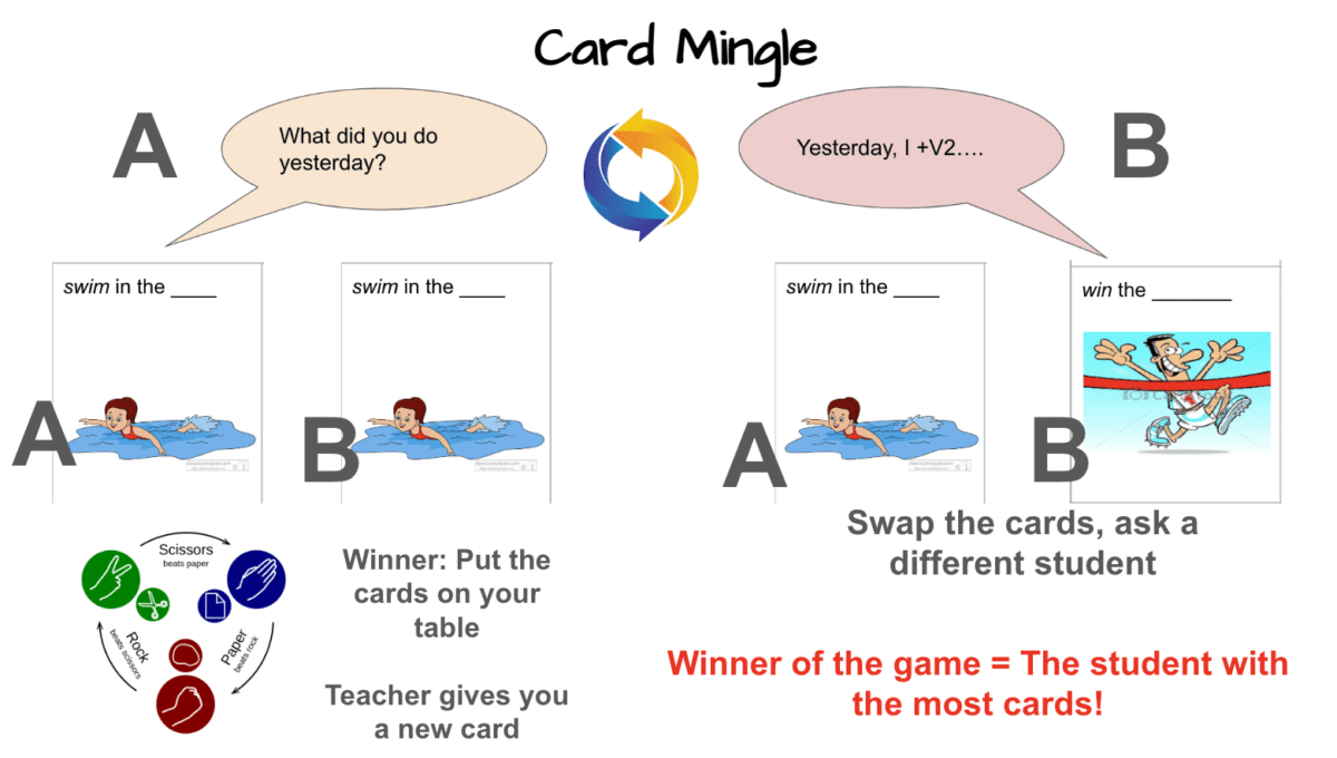 Fun ESL Activities - Impact Teaching