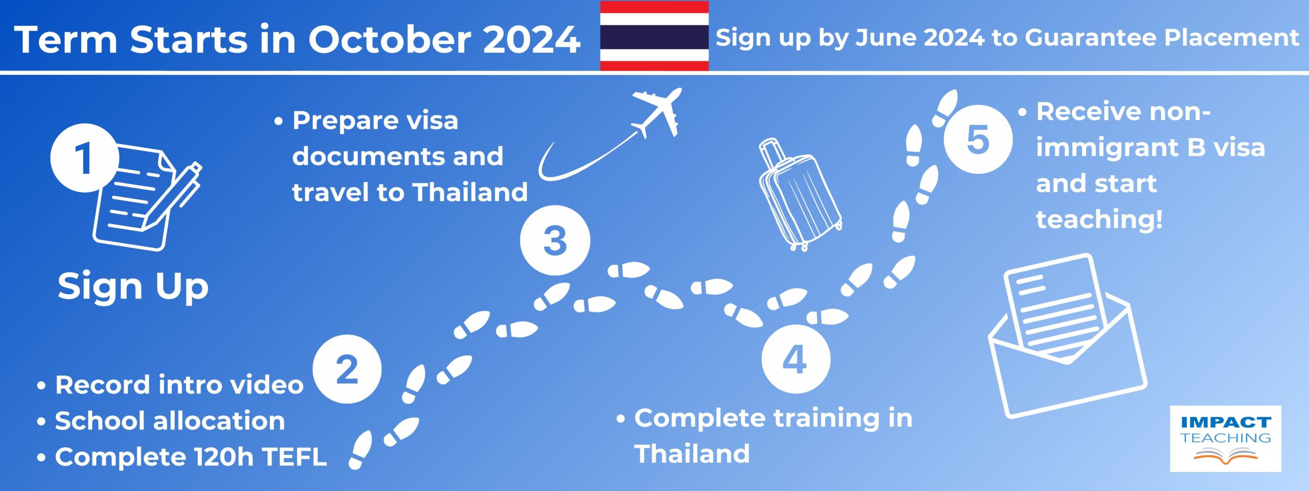 Thailand New Program page for graduates - Impact Teaching