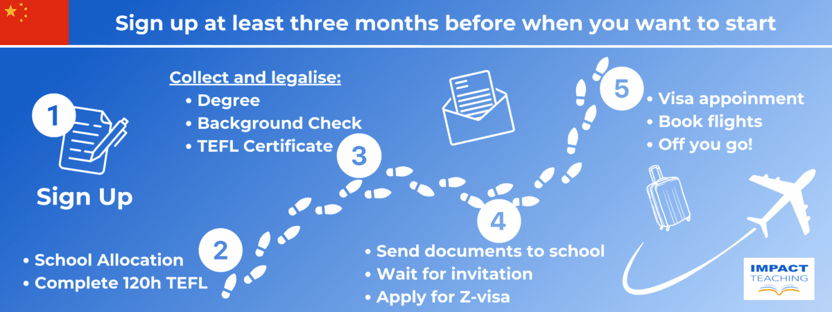 China new program page for graduates - Impact Teaching